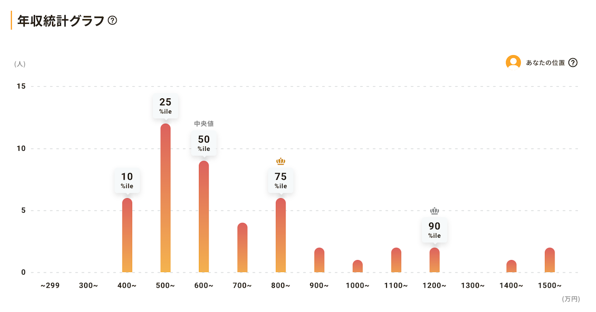 PROJECT COMP - エンジニアの給与データベース