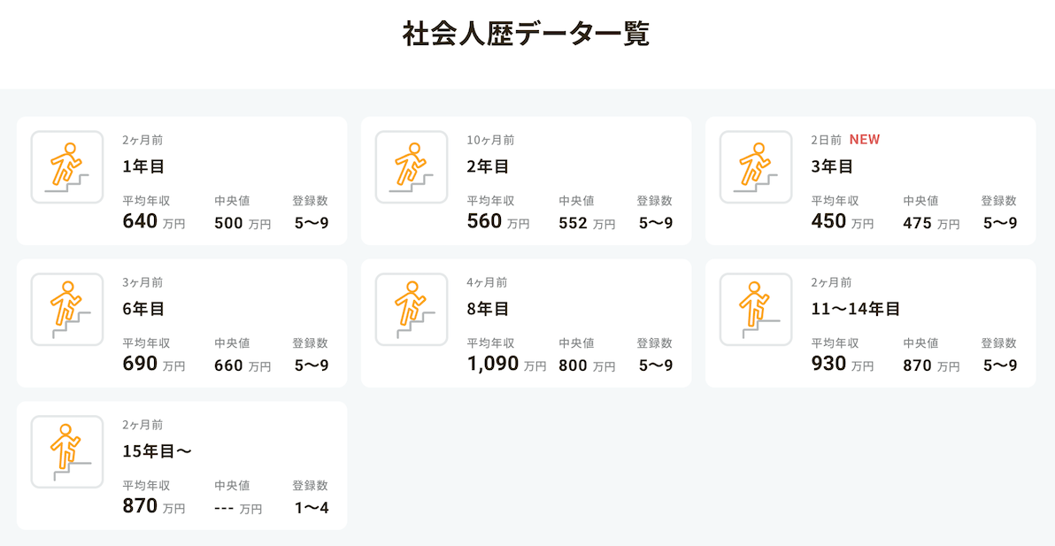PROJECT COMP - エンジニアの給与データベース