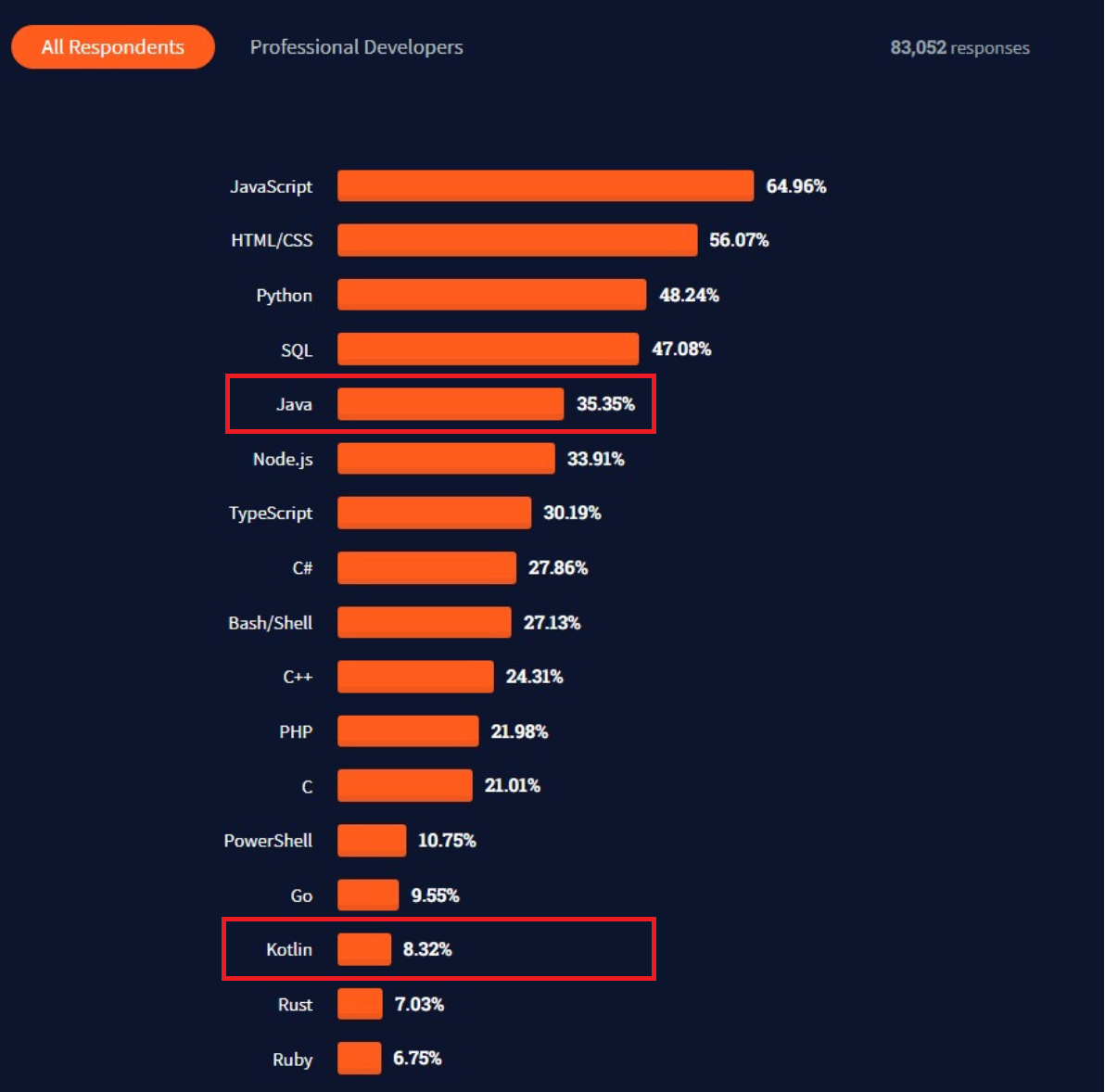 PROJECT COMP - エンジニアの給与データベース