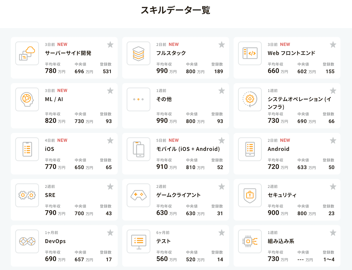 PROJECT COMP - エンジニアの給与データベース